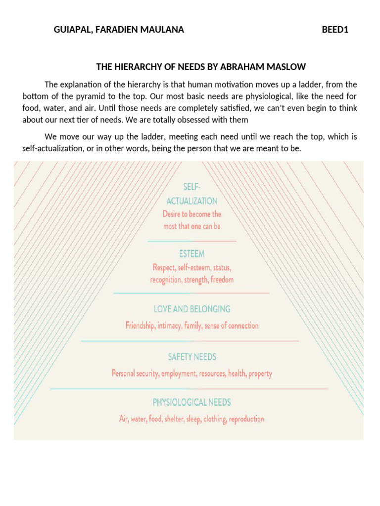 Understanding Maslow's Hierarchy of Needs | PDF