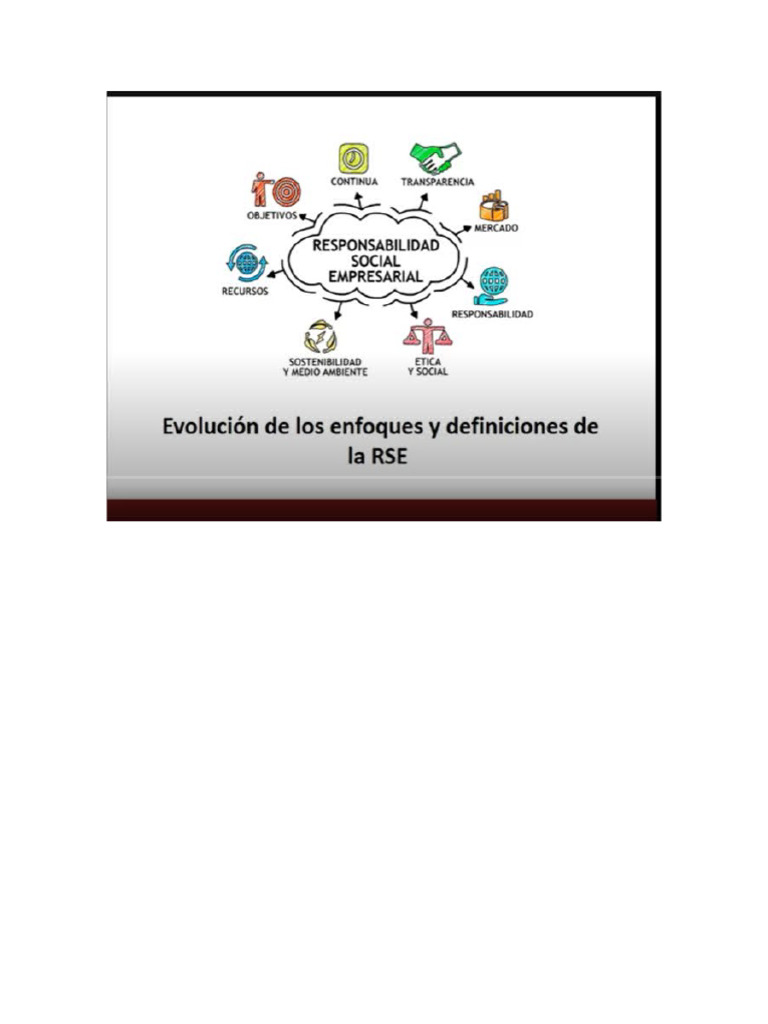 Video Etica y Rse | PDF