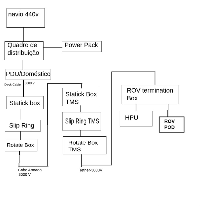 Electric Diagram Rov | PDF