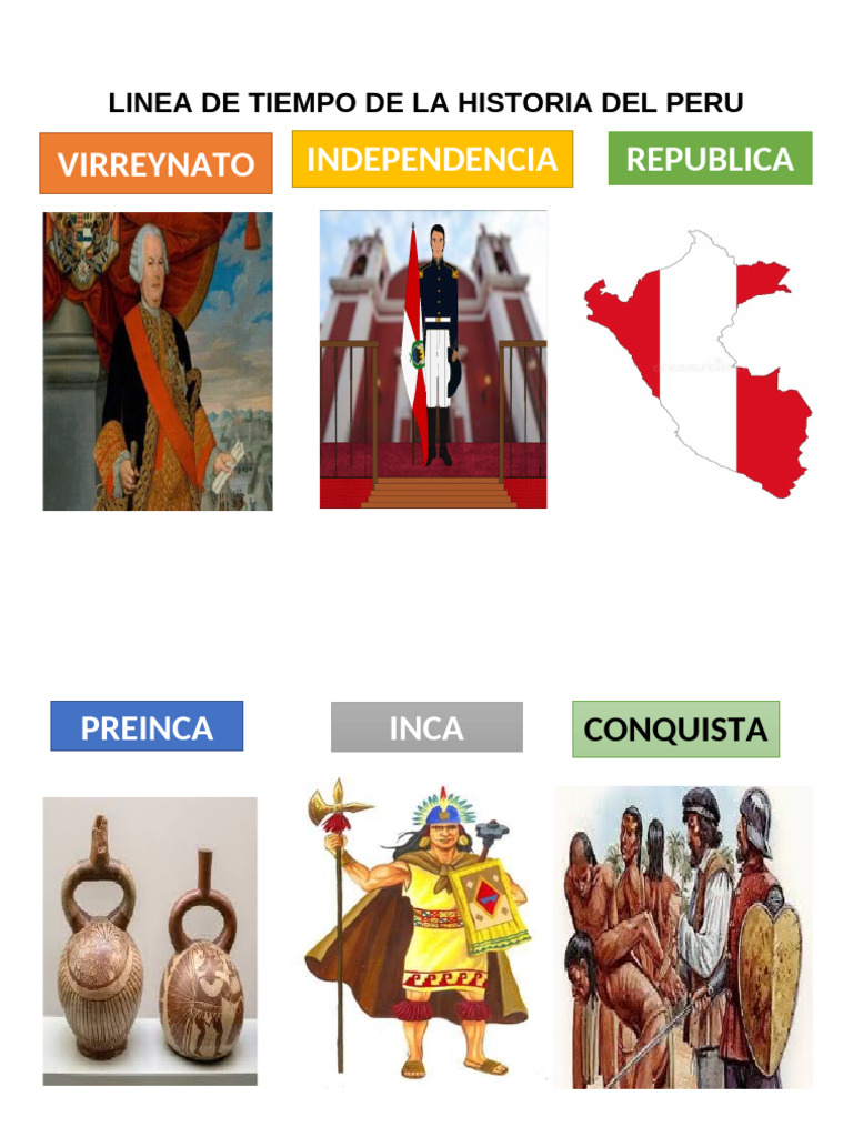 Linea de Tiempo de La Historia Del Peru | PDF