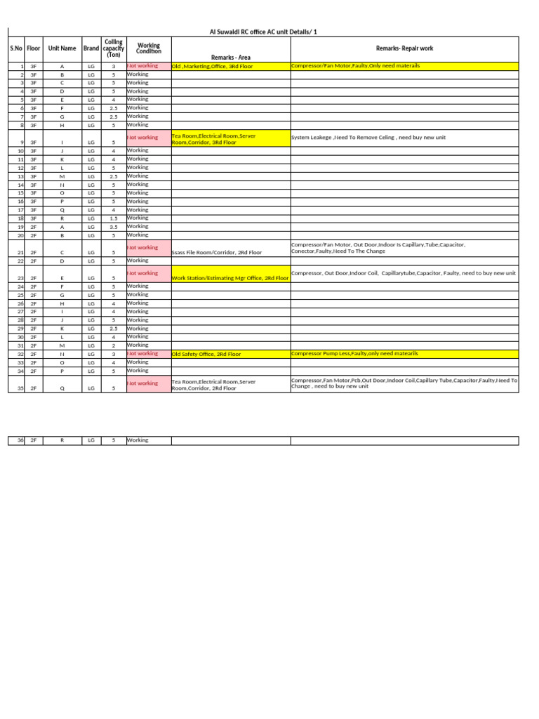 Al Suwaidi Holding Co. LTD - RC Office AC Unit Details | PDF | Electrical Engineering | Equipment
