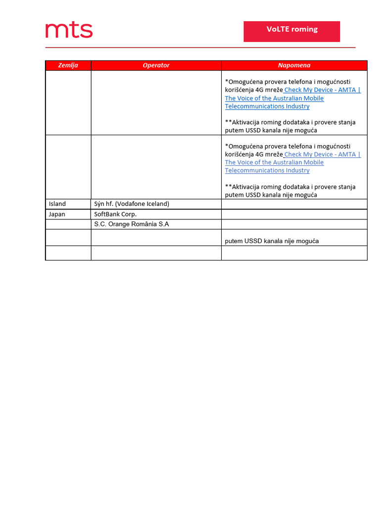 VoLTE Zemlje | PDF