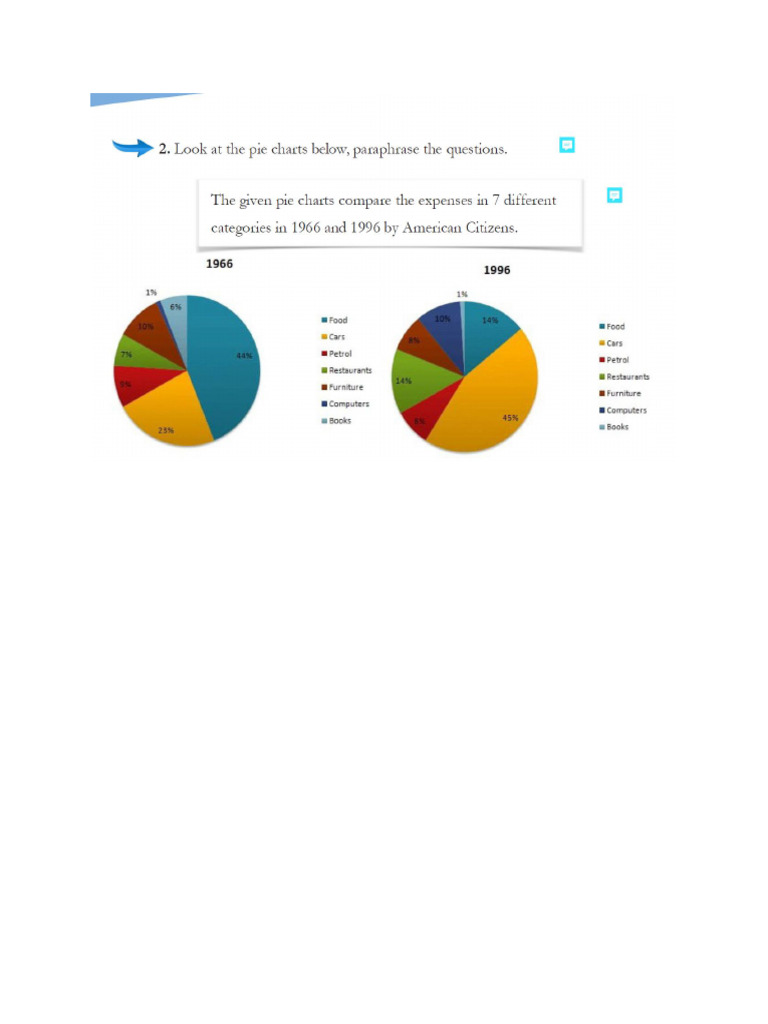 P.78.Expenses of Americans, Pie Chart | PDF | Expense | Percentage