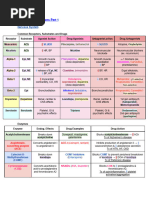 IV Medication Solution Compatibility Chart For Nurses | PDF | Saline ...