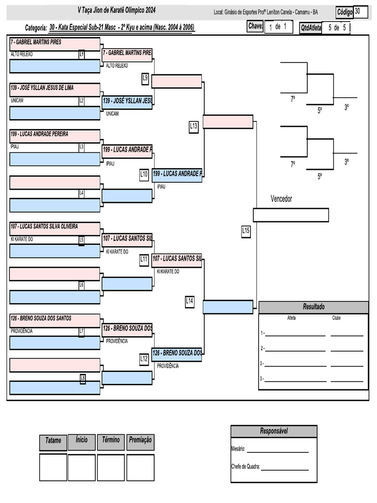 Cat. Kumite Breno | PDF