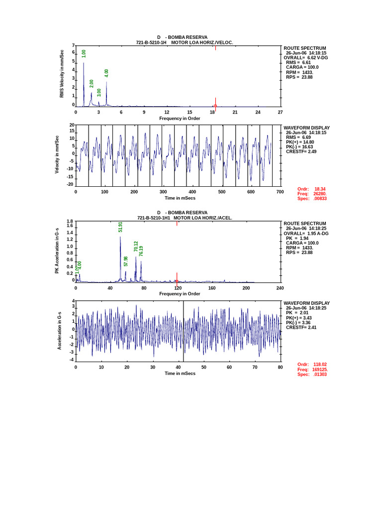 Desalinhamento | PDF | Root Mean Square | Hertz