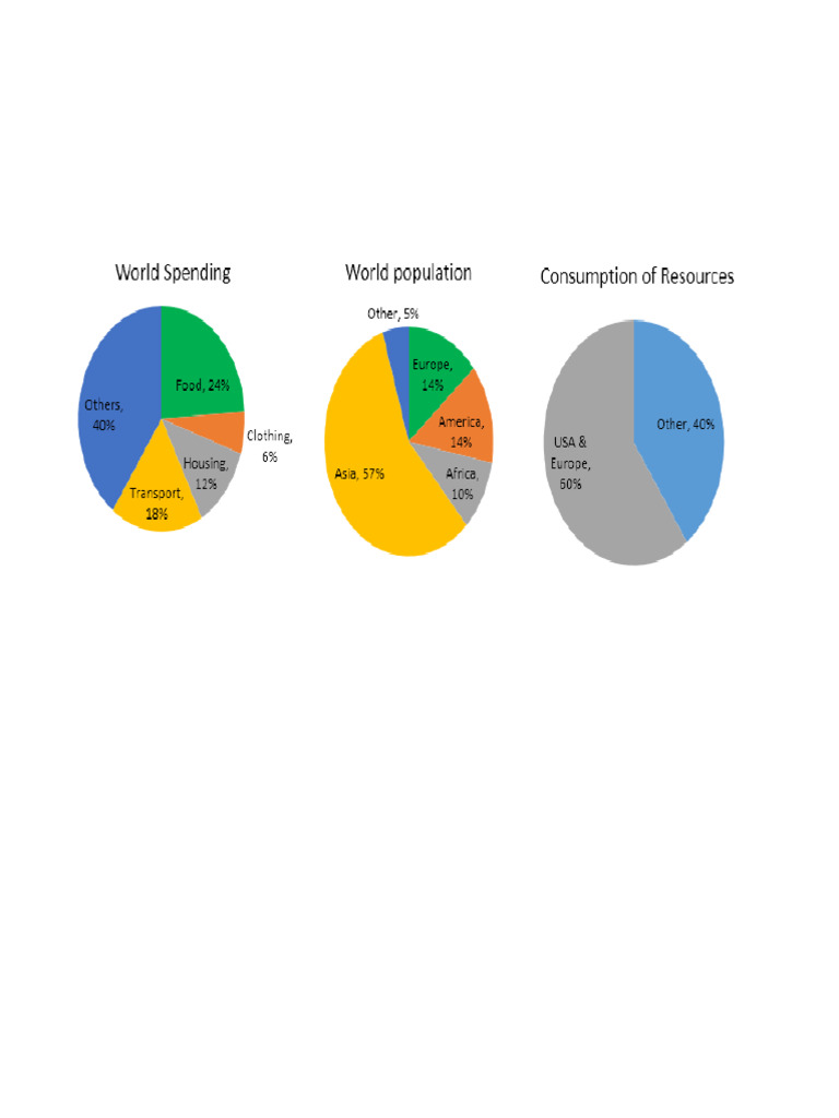 P.82.The Spending&consumption of Resources3pie Charts | PDF | Pie Chart ...