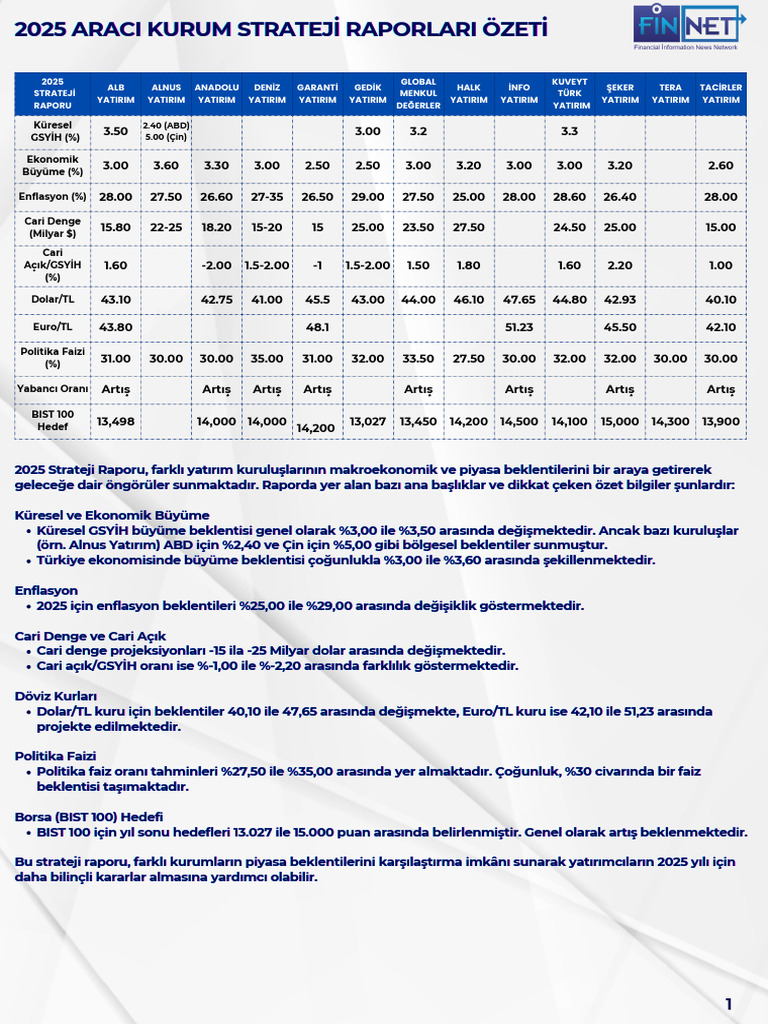 2025 Araci Kurum Stratej Raporlari Zet 1736453386 | PDF