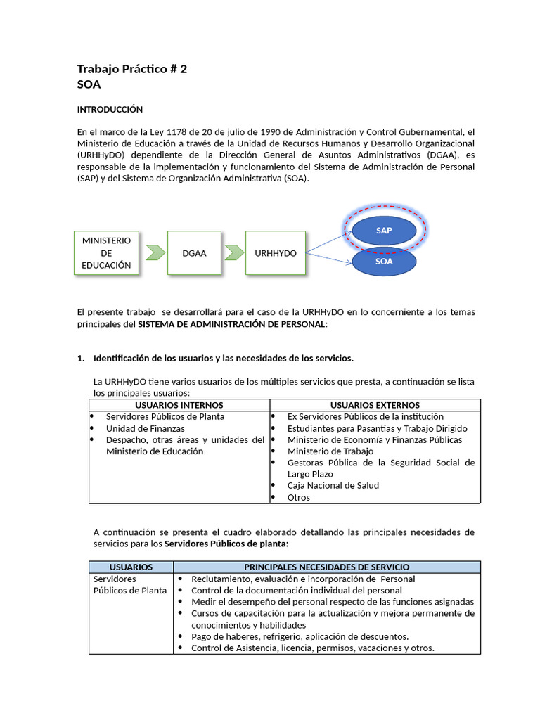 Practico 2 - SOA | PDF | Gestión de recursos humanos | Ministerio (Departamento de Gobierno)