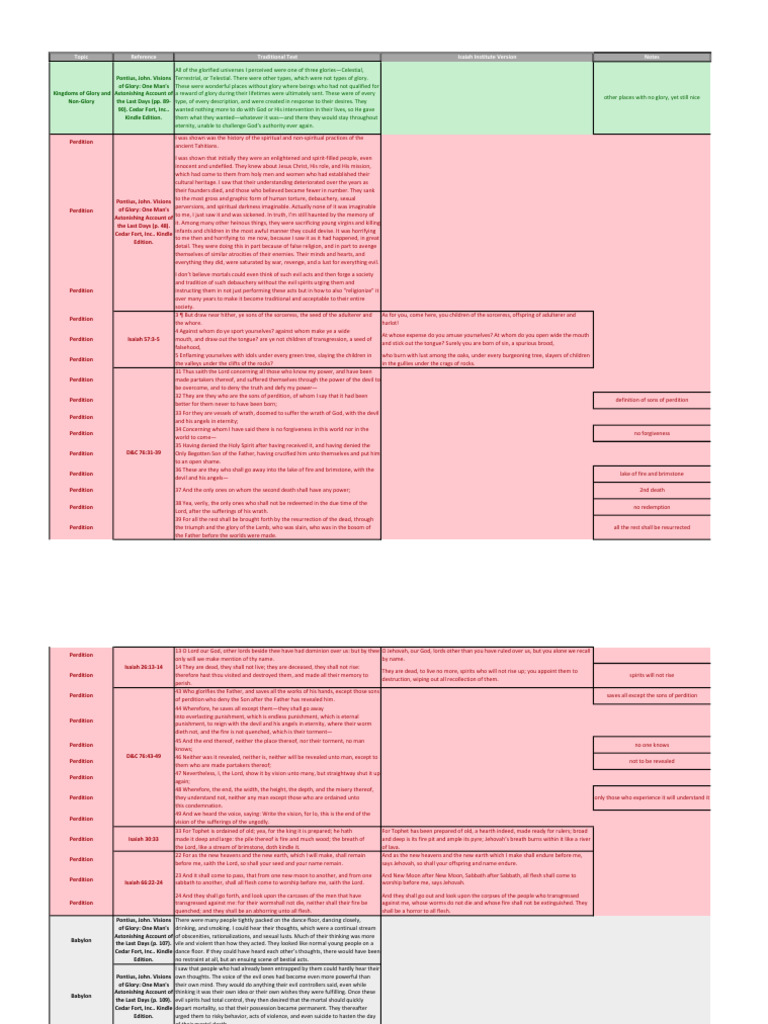 Ascending and Descending Spiritual Levels | PDF | Glory (Religion) | Jesus