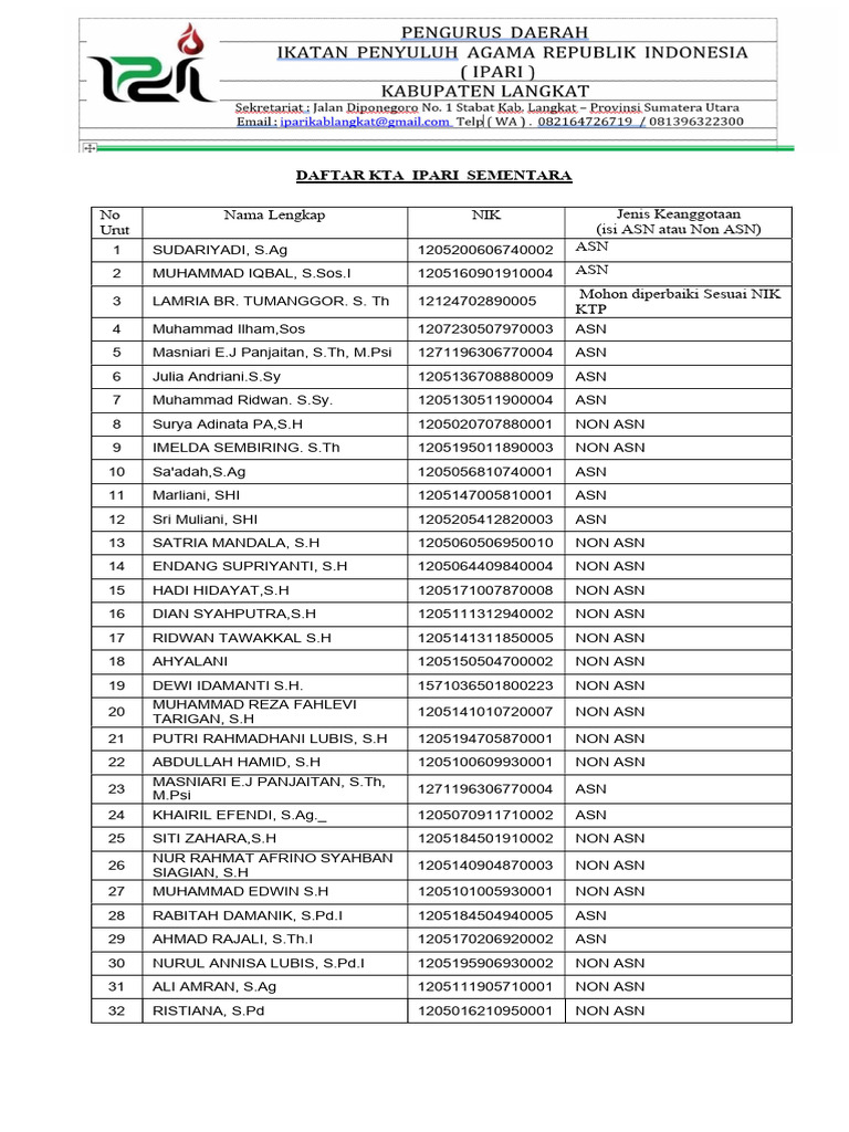 Daftar Kta Ipari Sementara-4 | PDF