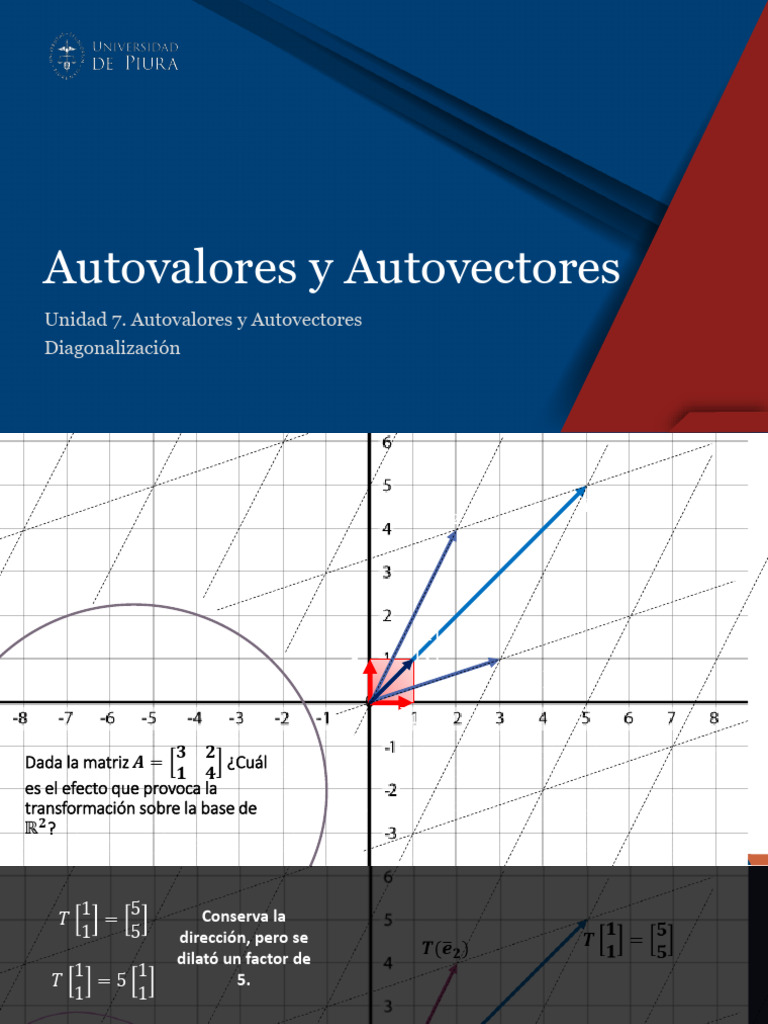 U7. Autovalores y Autovectores (Parte 1) | PDF | Valores propios y vectores propios | Objetos ...