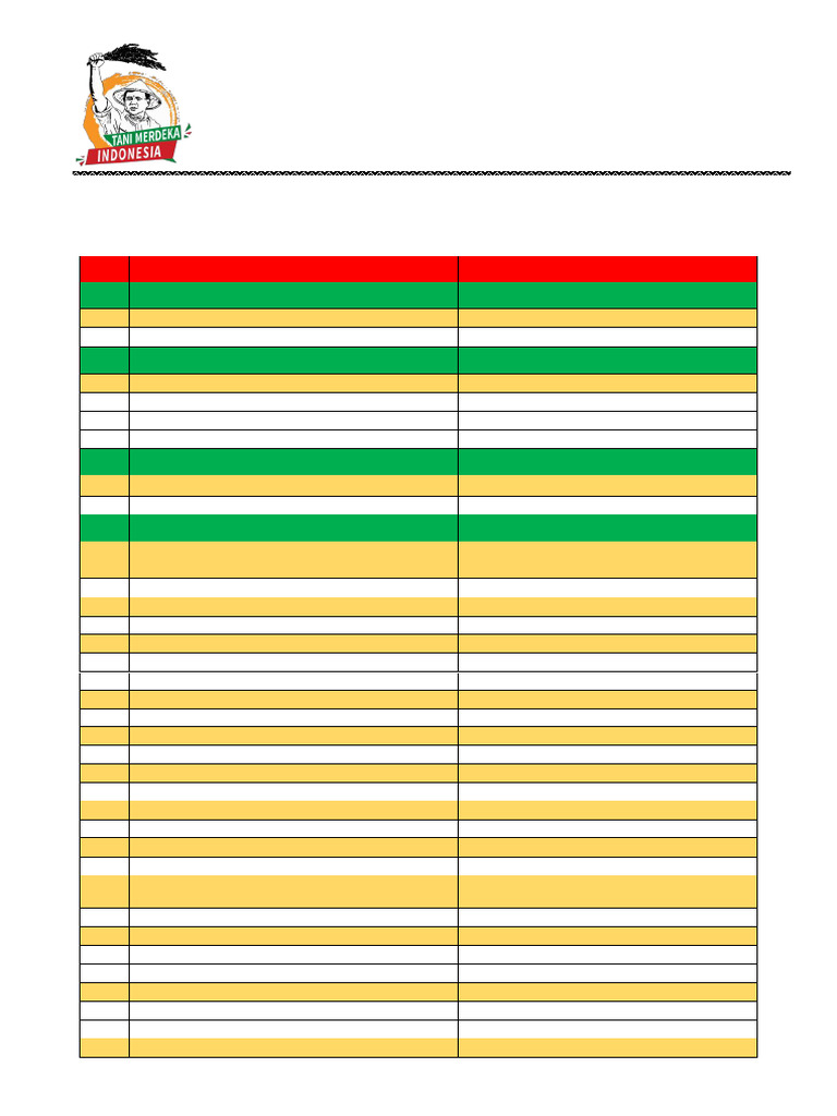 Struktur DPD Tani Merdeka Ketapang | PDF