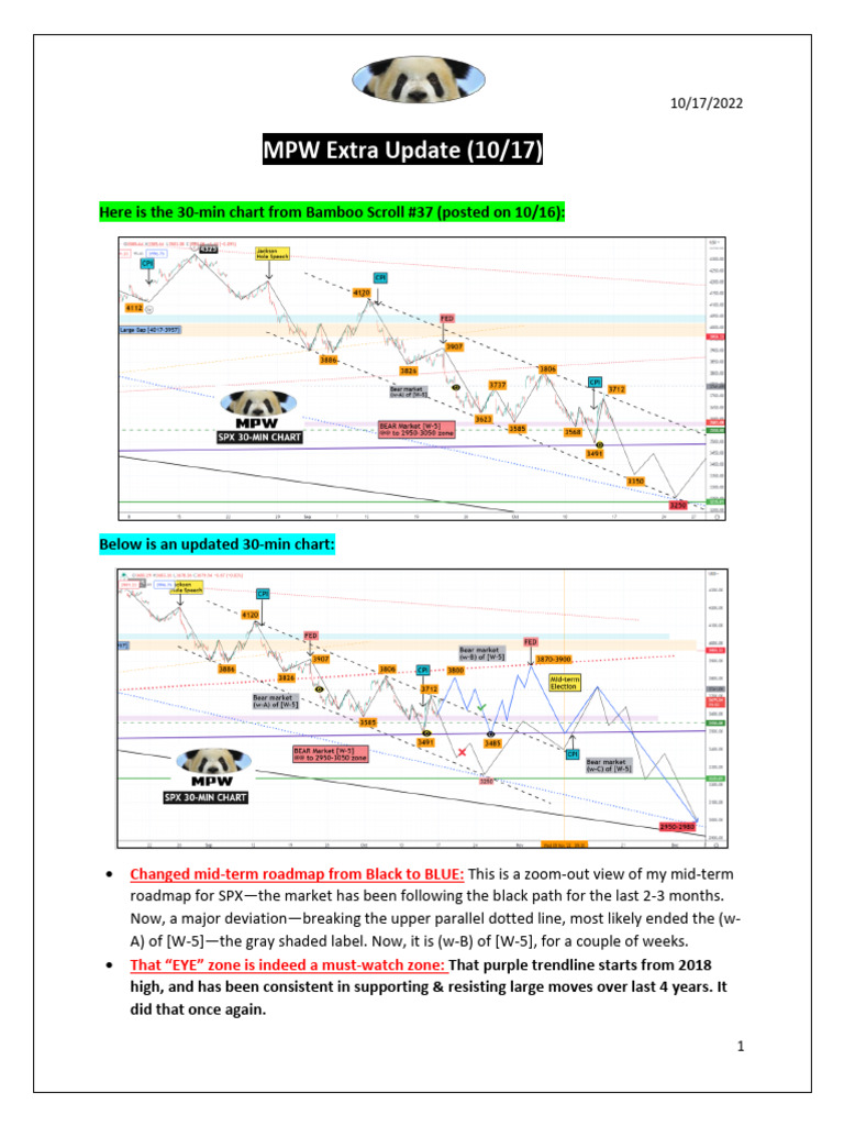 MPW Extra Update 10.17 | PDF