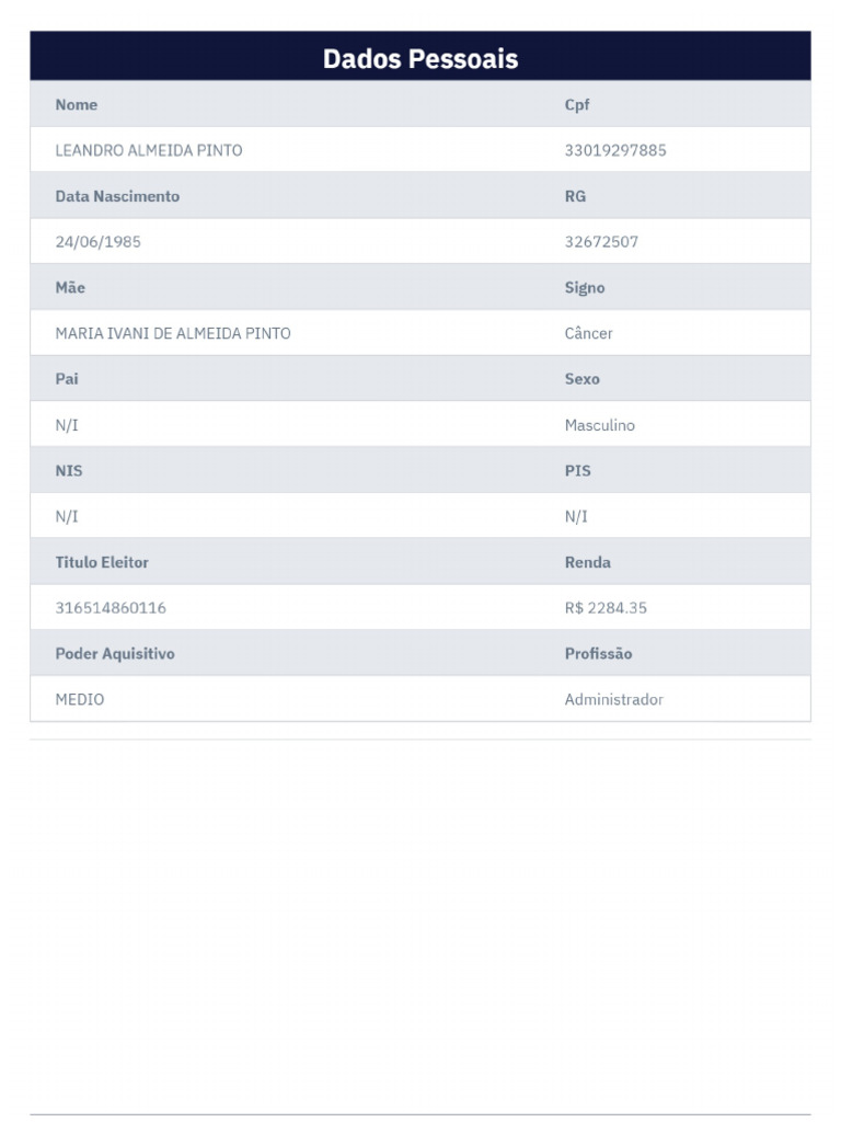 DADOS PESSOAIS LEANDRO | PDF