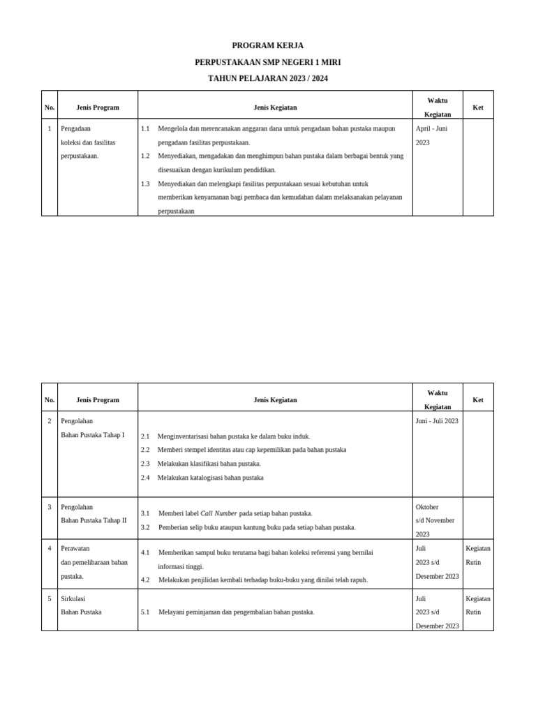 lampiran program kerja 2024 | PDF