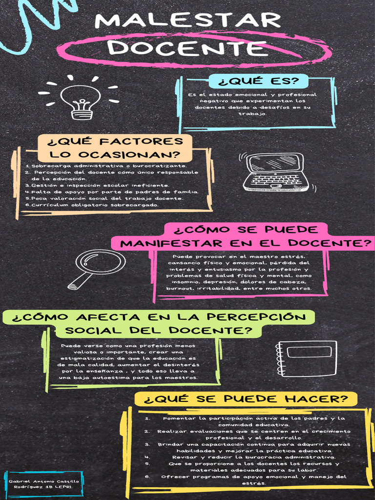 Malestar Docente Infografía | PDF | Maestros | Estrés (biología)