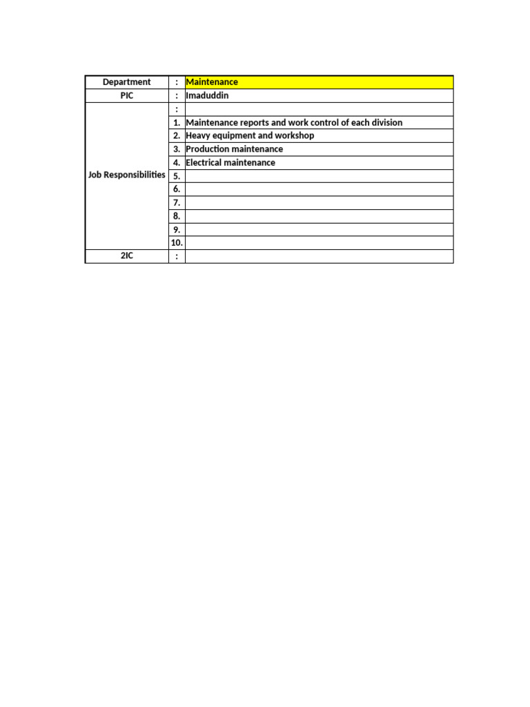 Ide K - Job Responsibilities - PIC 2IC for Department PPIC | PDF