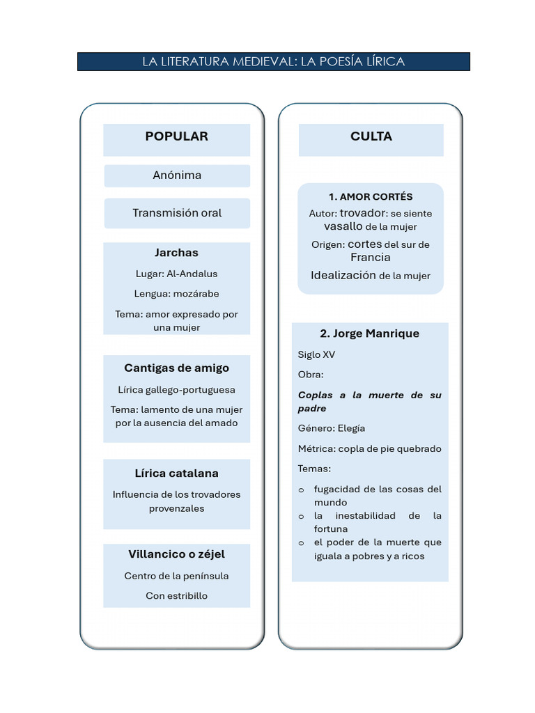 La Lírica Medieval - Esquema | PDF