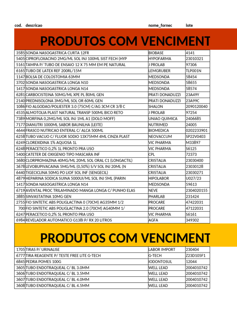 Medical Supplies Expiry List | PDF