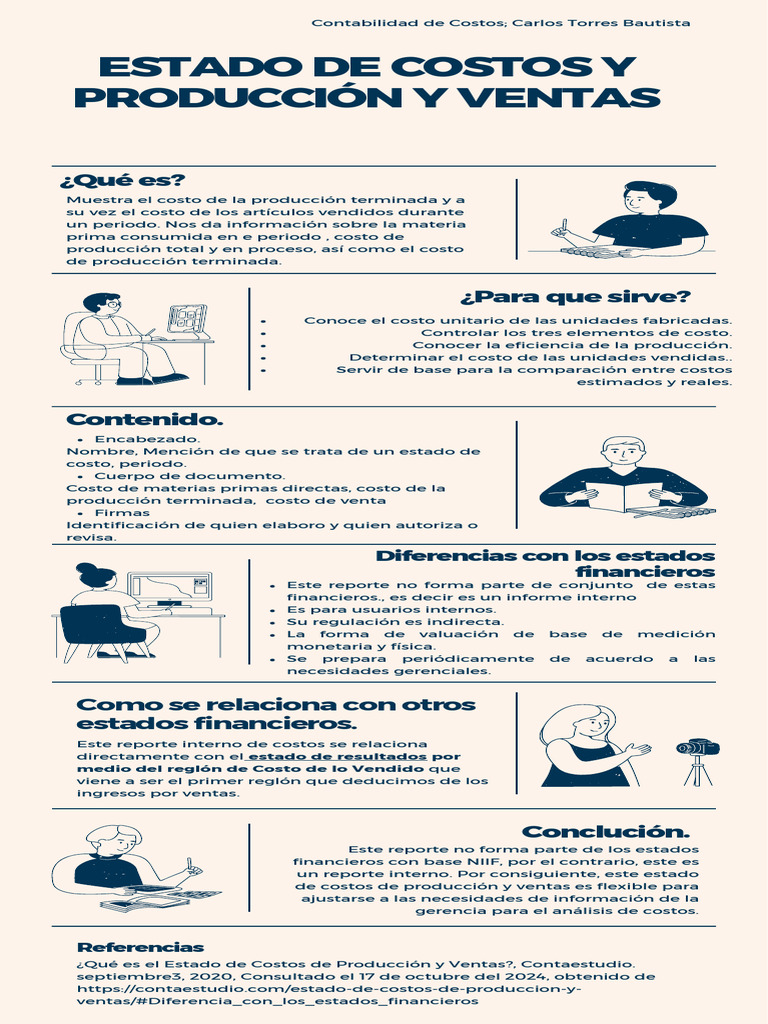 Infografía Estado de costos y producción de ventas. | PDF | Economias