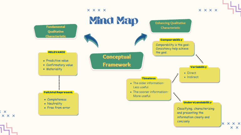 Conceptual Framework Mindmapping | PDF