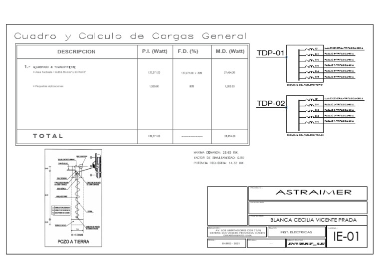 Esquemas de Tableros Eléctricos | PDF