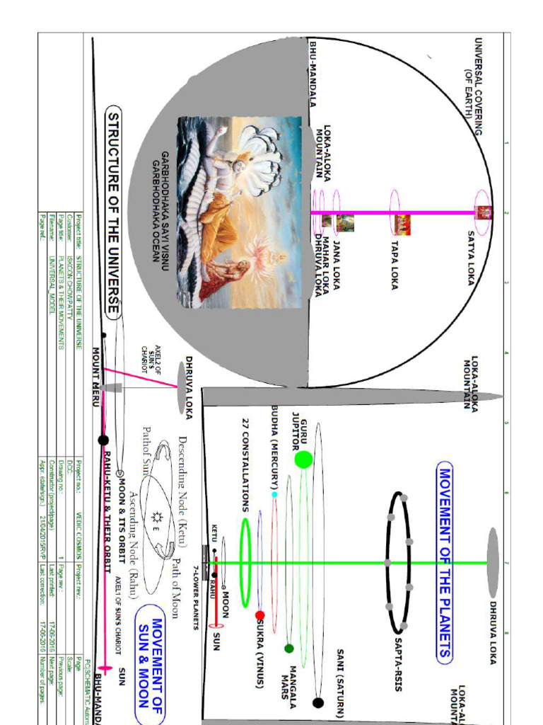 Whole Structure of Universe 2 | PDF