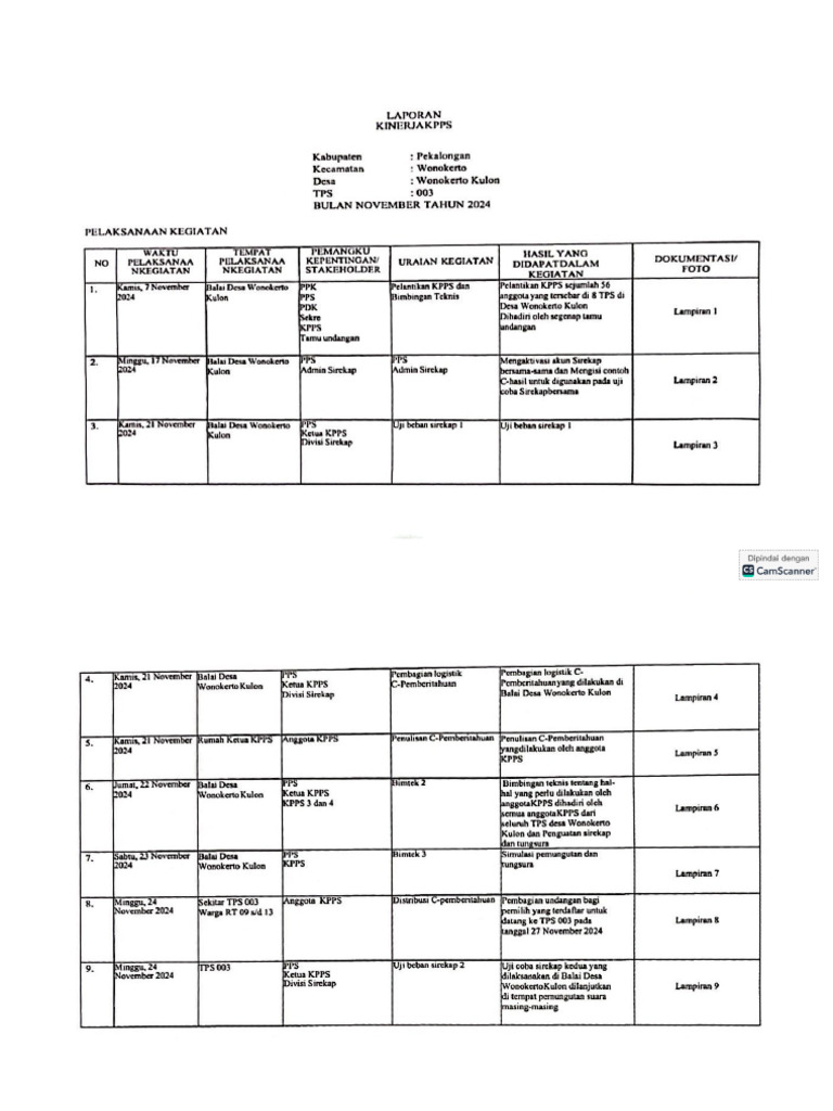 Laporan Kinerja KPPS TPS 3 | PDF