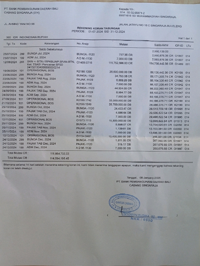 Rek Koran SD Muhammadiyag | PDF