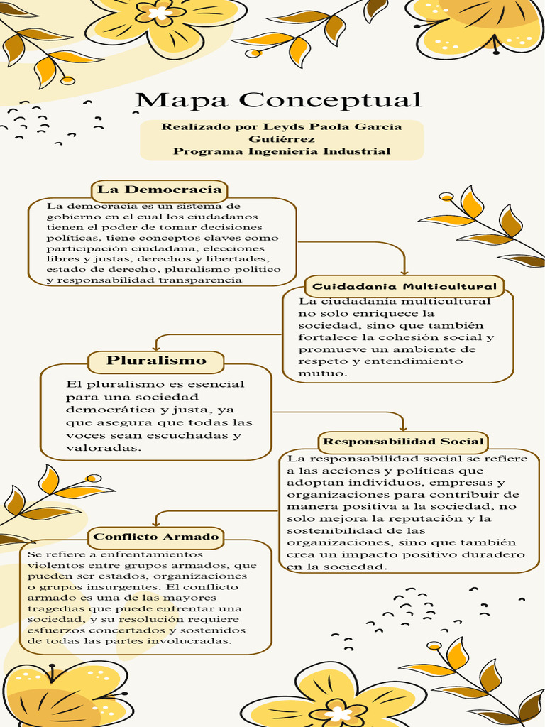 Formación Cuidadana Aca 3 | PDF