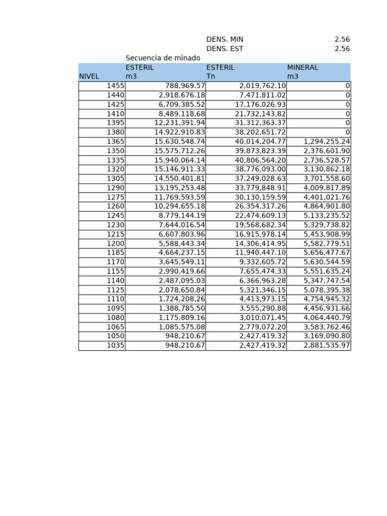 Secuencia D Eminado | PDF