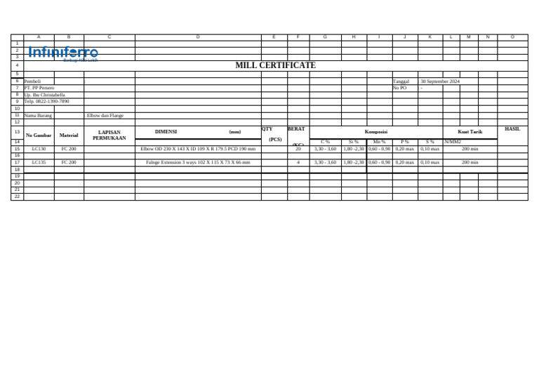 Mill Certificate Smelter | PDF