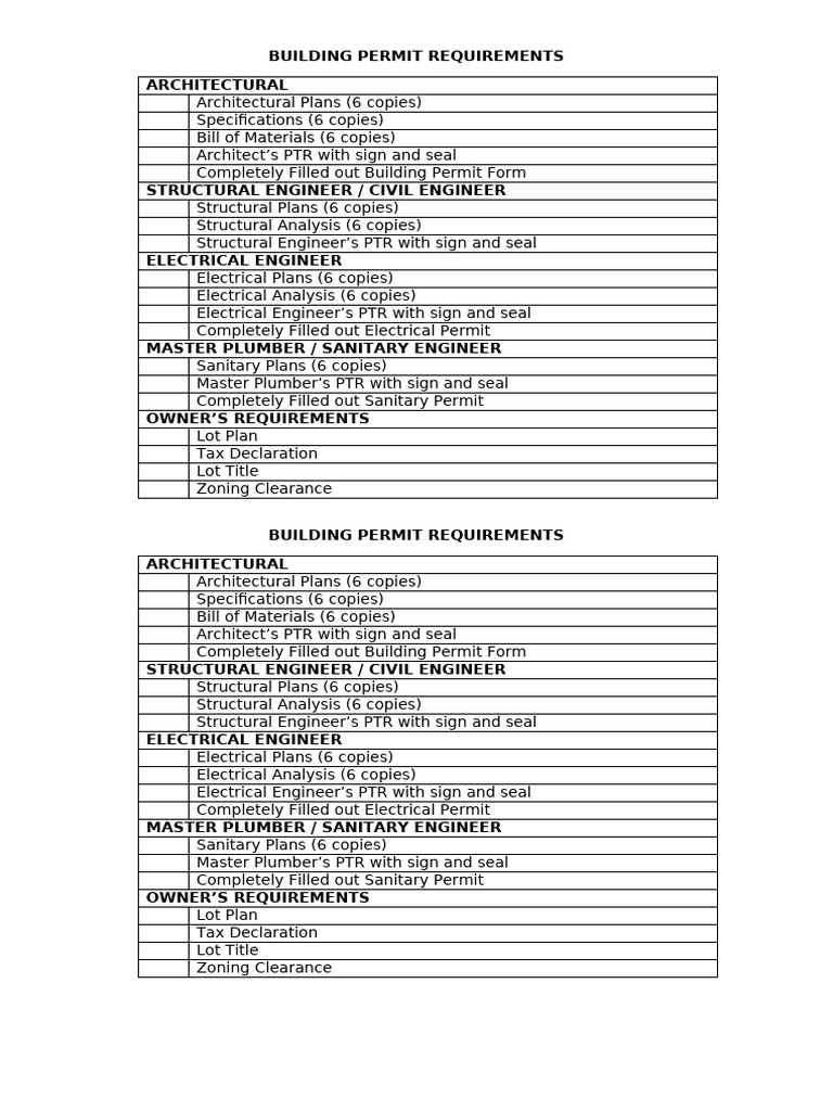 Building Permit Requirements | PDF