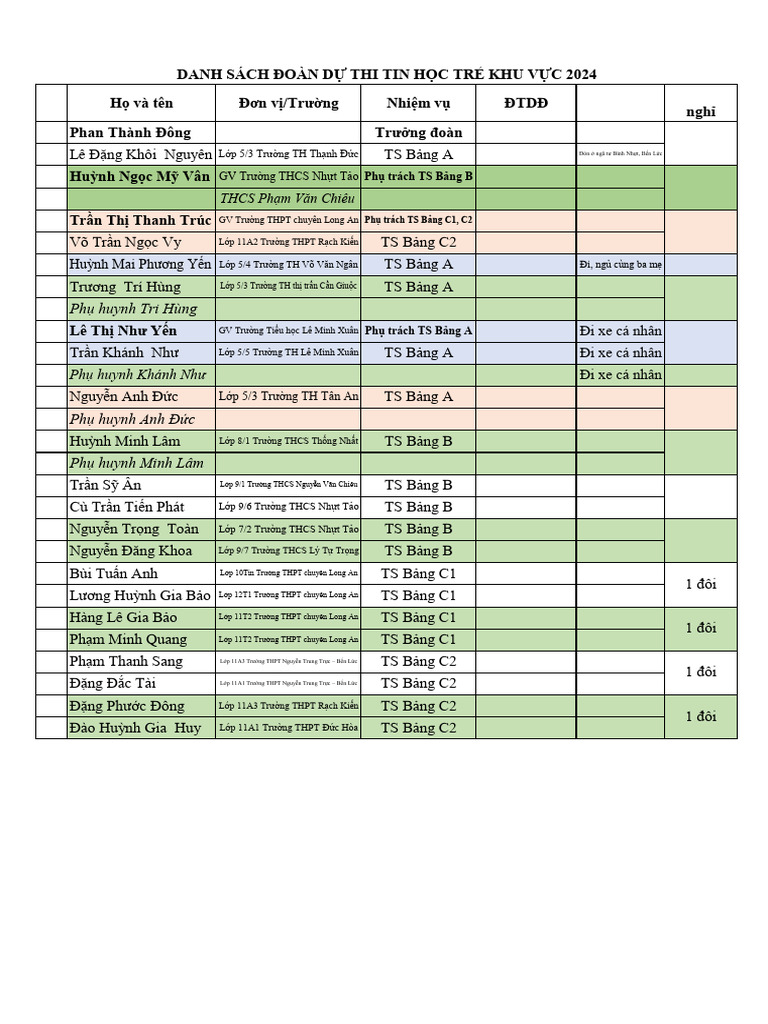 DS Doan Du Thi Khu Vuc 2024 | PDF