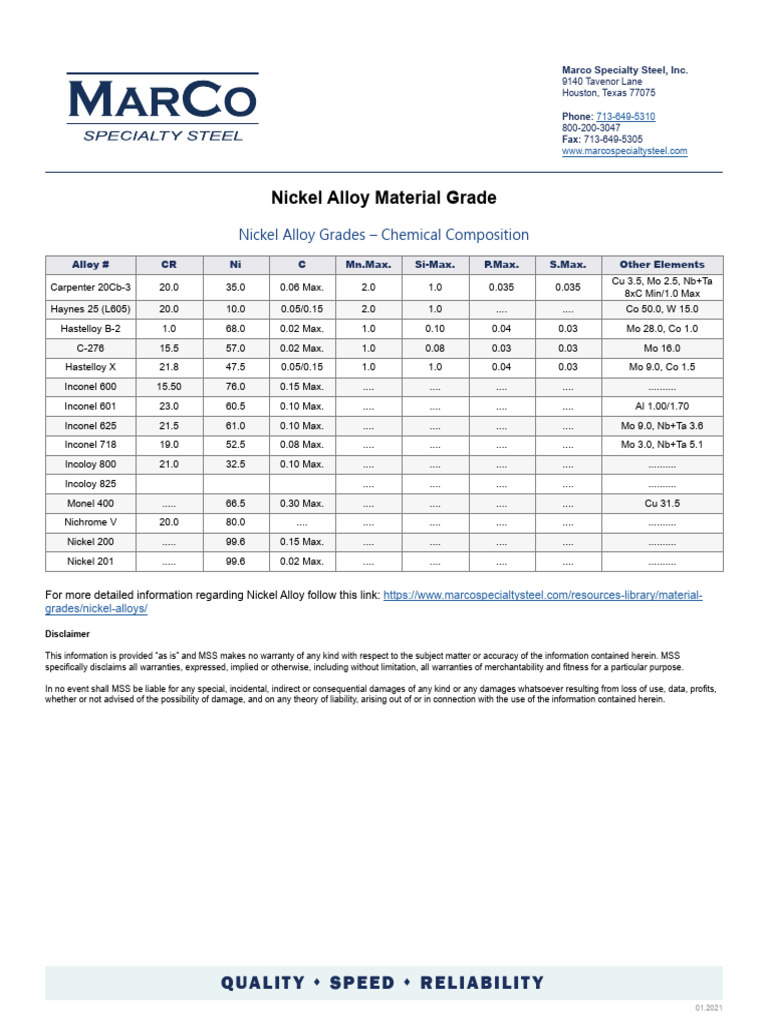 Nickel Alloy Grades Overview | PDF | Nickel | Materials