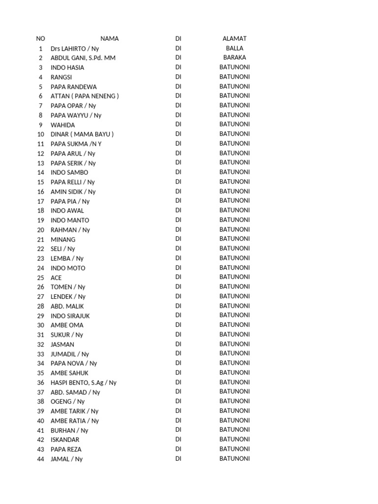 Nama Lebel Undangan | PDF
