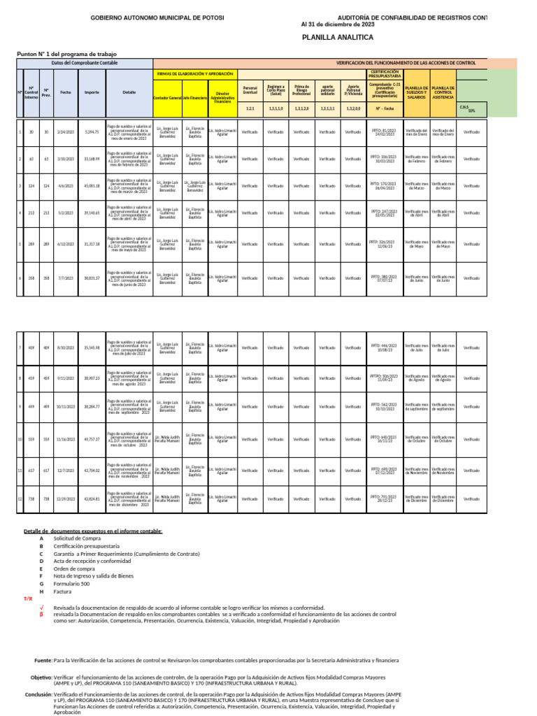 Planilla Analitica 1 | PDF | Contabilidad | Economias