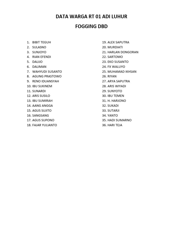 Data Warga RT 01 Adi Luhur | PDF