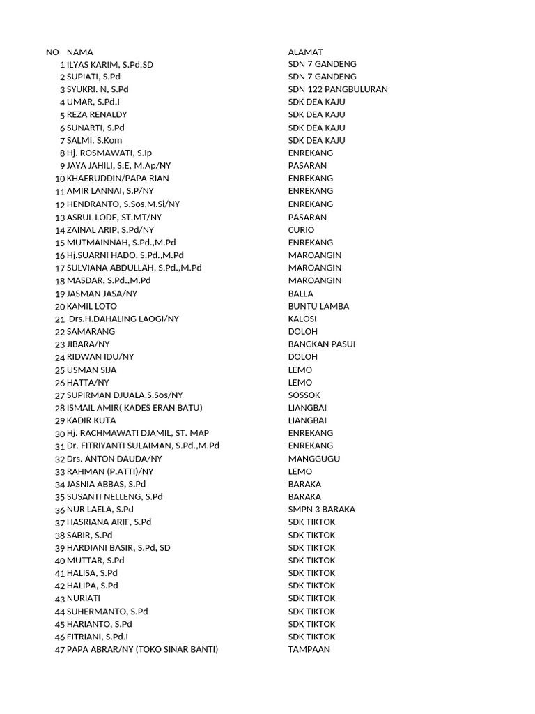 Format Undangan Tamahan Diah | PDF