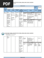 Curriculum Map Grade 9 - MAPEH | PDF | Multiple Choice | Cognitive ...