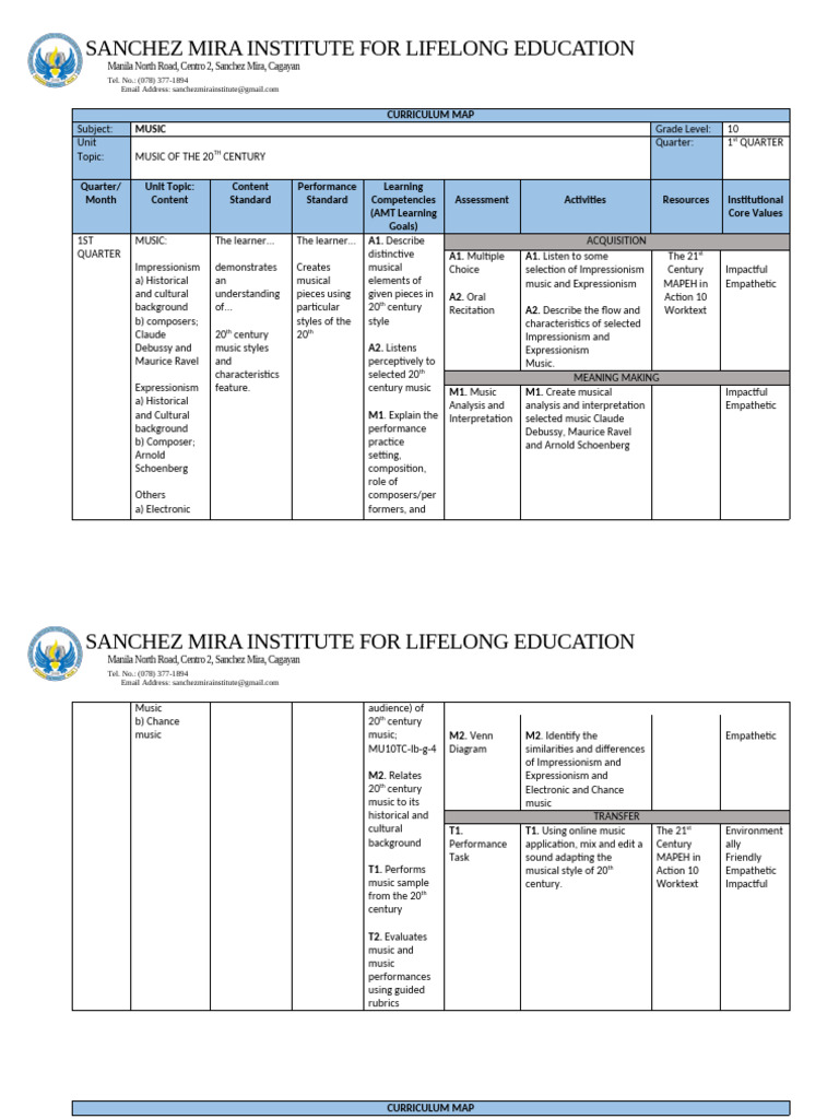 Curriculum Map Mapeh 10 | PDF | Learning | Curriculum
