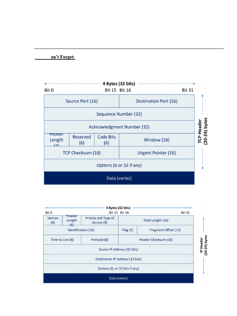 Last revision sheet - sheet #3 | PDF | Internet Protocols | Transmission Control Protocol