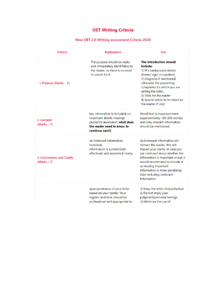 critera | PDF | Cognition | Human Communication