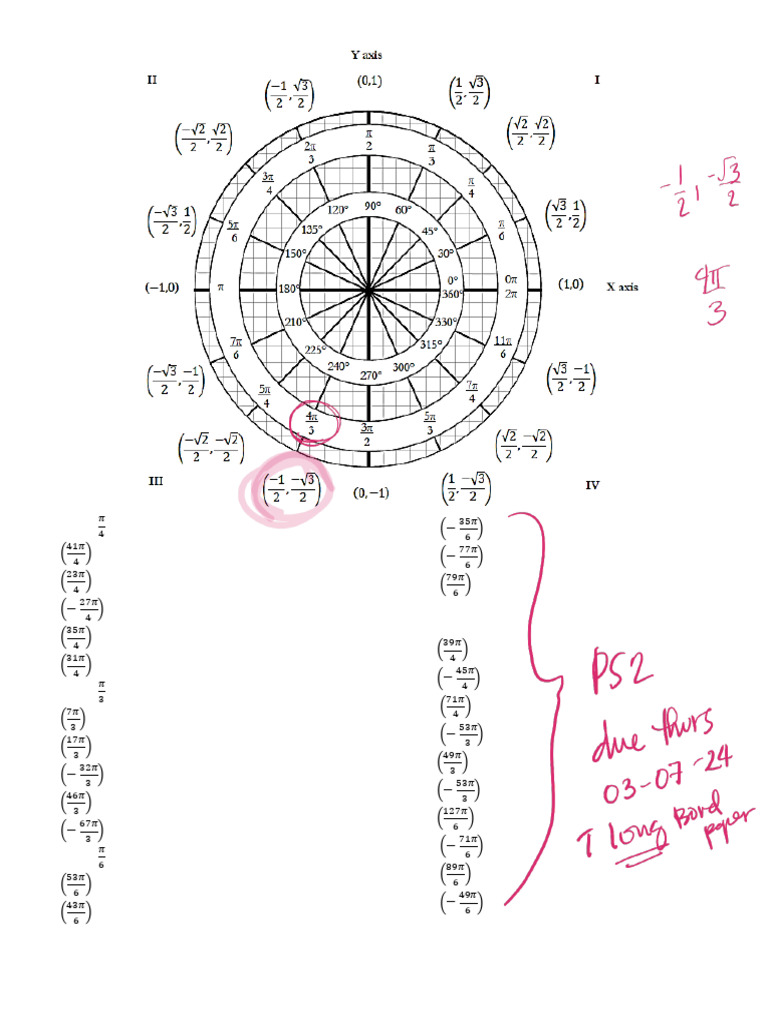 Unit Circle And Six Trigonometric Functions 240229 152944 Pdf Trigonometric Functions
