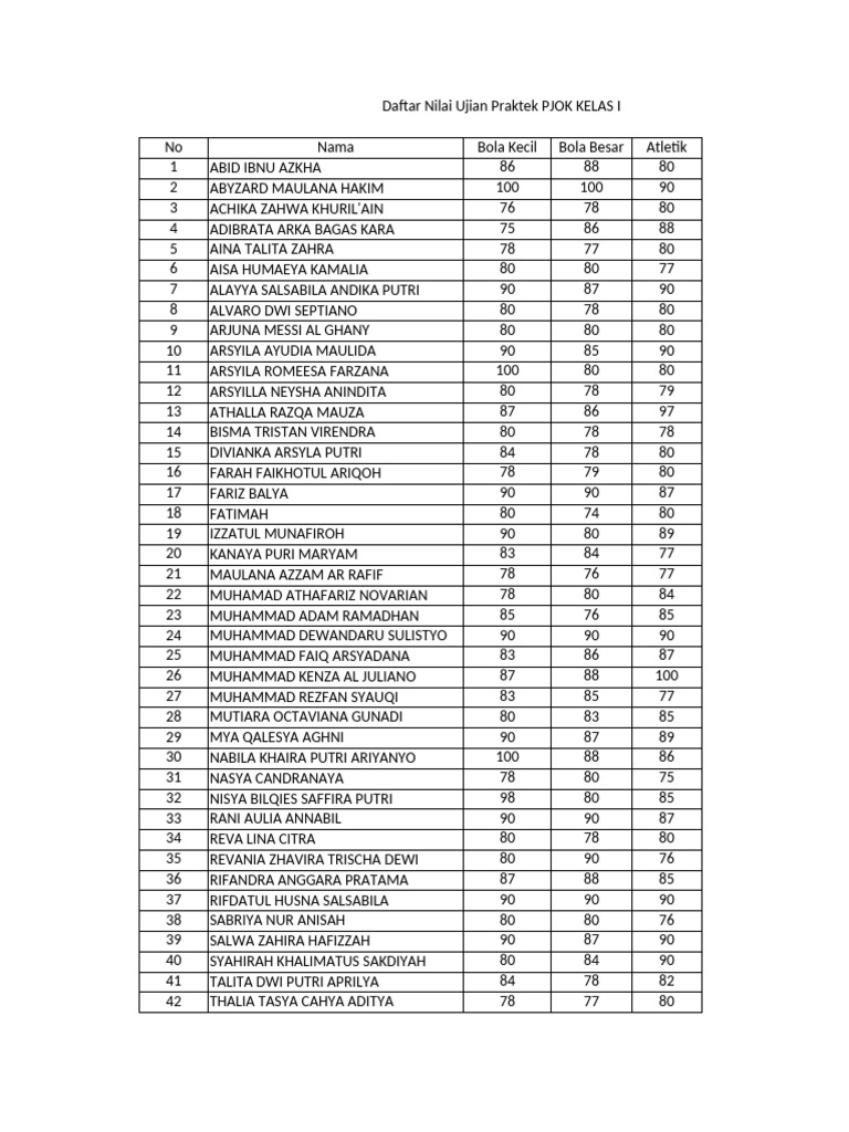 Daftar Nilai Ujian PJOK Kelas I-VI | PDF