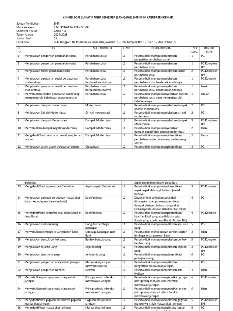 Kisi-Kisi Soal Asas Ips 2024-2025 | PDF