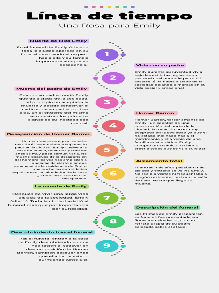 Funeral y secretos de Emily Grierson | PDF