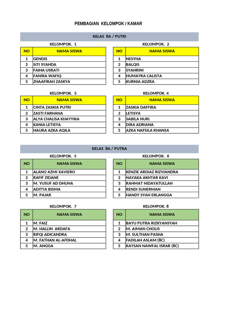Daftar Kamar PJBL | PDF