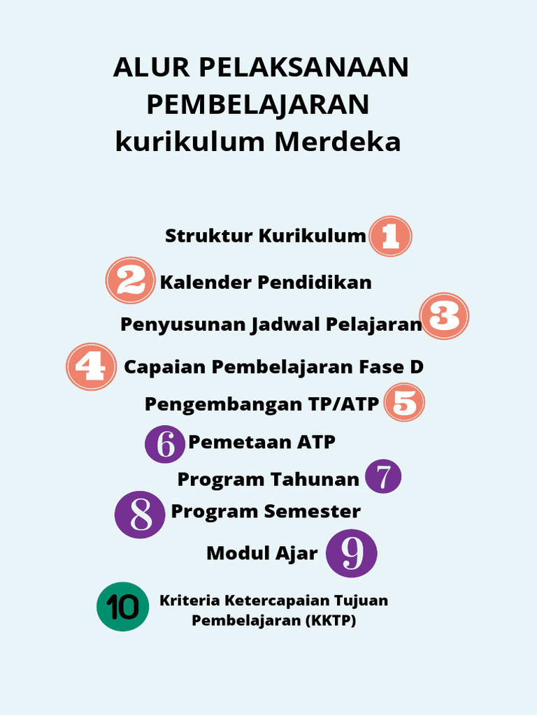 Kurikulum Merdeka: Alur & KKTP | PDF